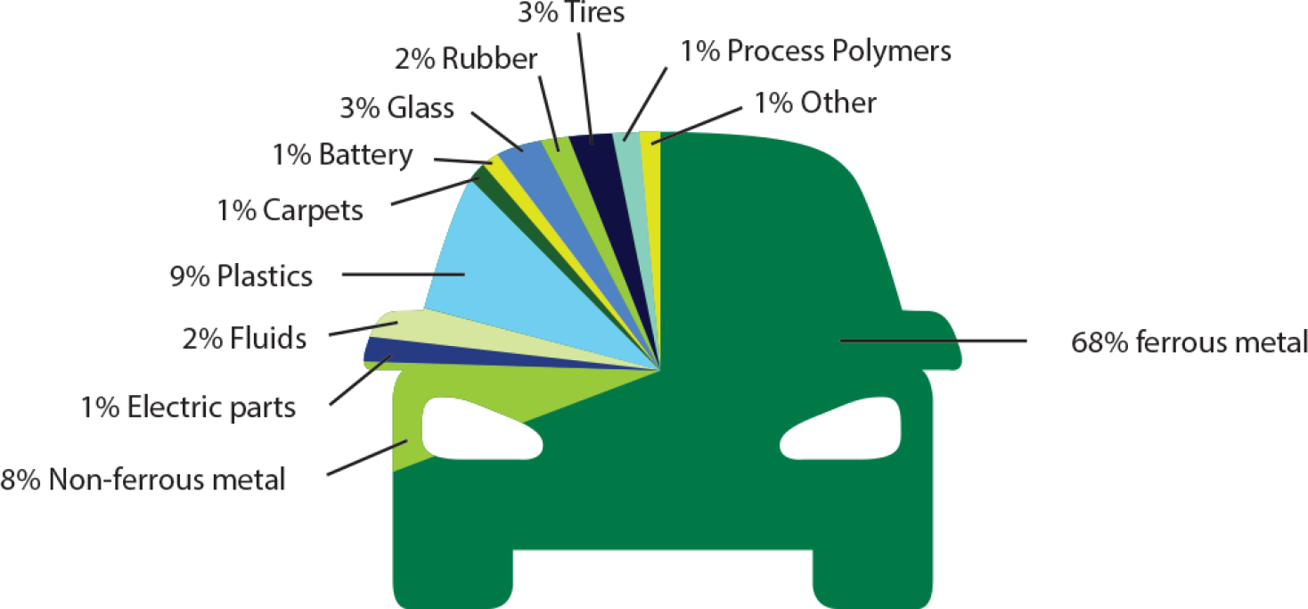 Parts | Williams Auto Parts
